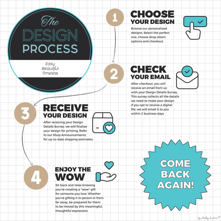 Custom Star Map Print | Unique Wedding Gift – Dreamy Custom